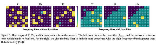 CVPR2022-RGB信息不够用，频域信息来辅助！同济&优图&西南交大提出用频域信息辅助空域信息，进行准确伪装目标检测！ - 知乎