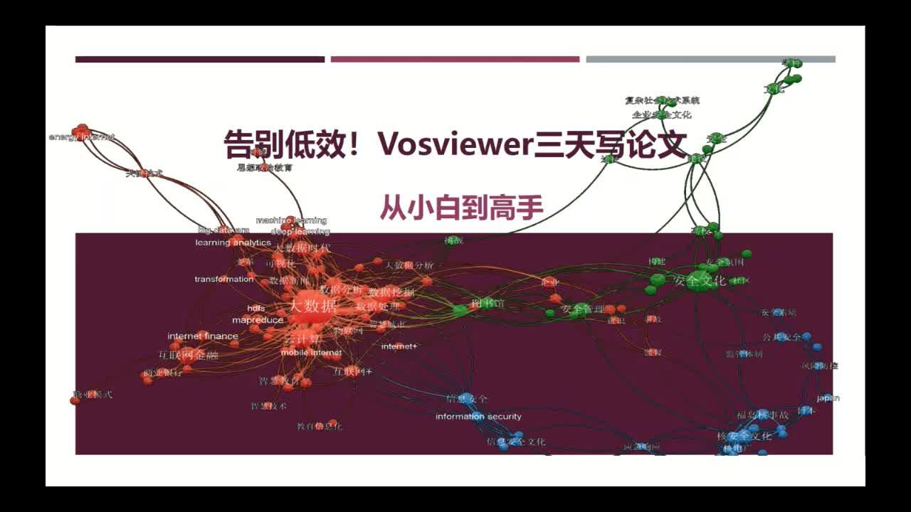 vosviewer三天写论文！系列实战教程 - 知乎