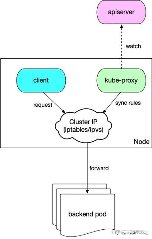 Kubernetes最佳实践之腾讯云TKE 集群组建 - 知乎