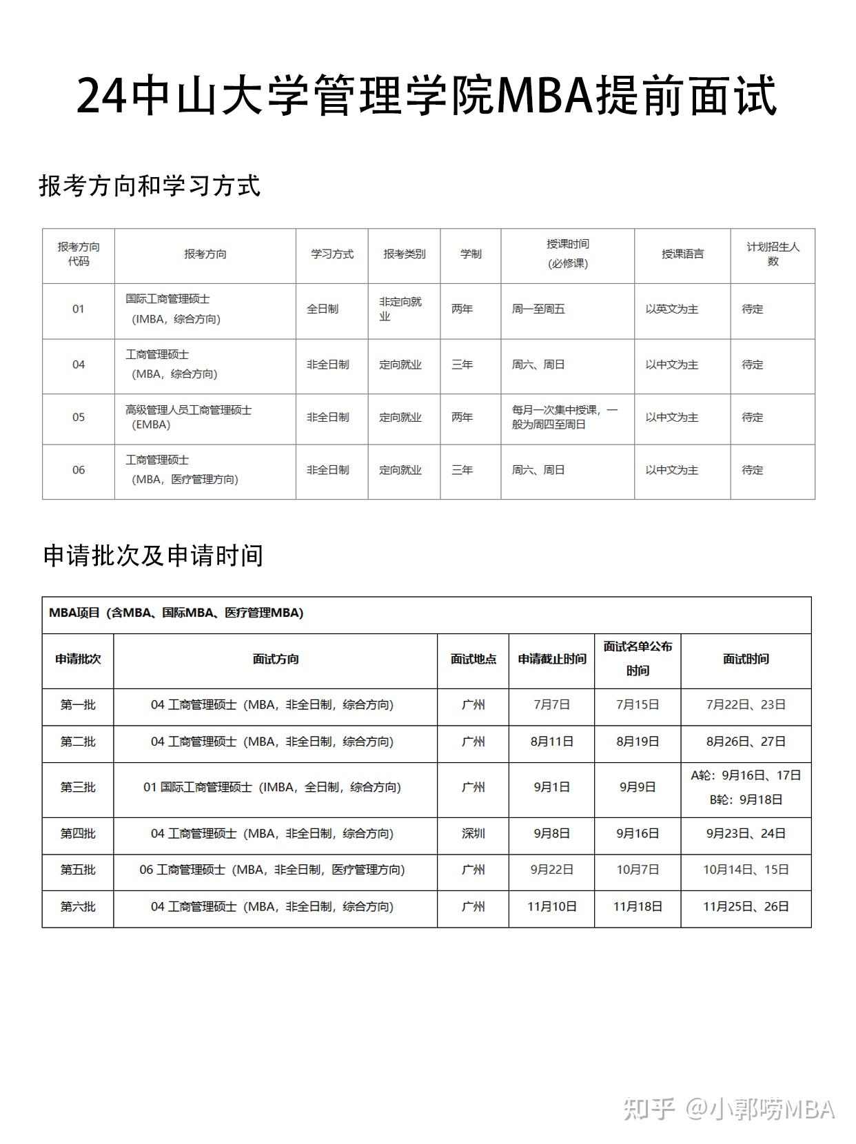 中山大学管理学院MBA23录取分析与24提前面试 - 知乎