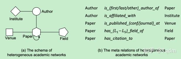 Heterogeneous Graph Transformer - 知乎