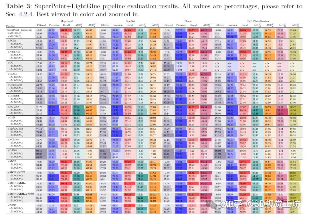 持续提高SuperPoint+LightGlue匹配质量！万能辅助！任何情况都不会对结果产生负面影响！ - 知乎
