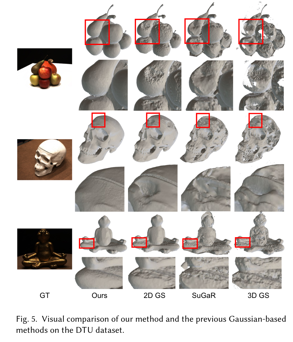 NeRF/3DGS&Beyond 0603（MG-SLAM，高斯尺度空间场，ContextGS，GS-Phong，R^2-Gaussian，4Diffusion，MiDiffusion ...