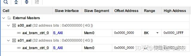 （AXI使用学习）AXI Interconnect简明使用方法记录 - 知乎