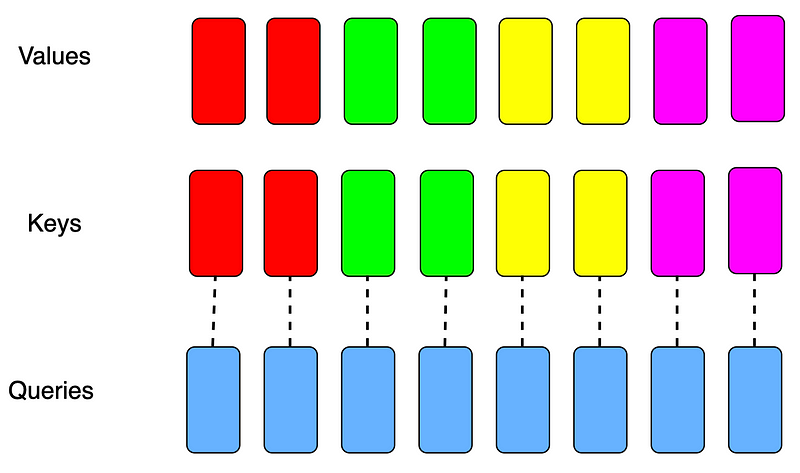 一文弄懂Grouped-Query Attention - 知乎