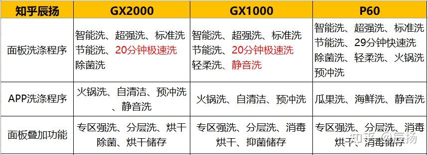 如何评价美的新发布的洗碗机GX2000？