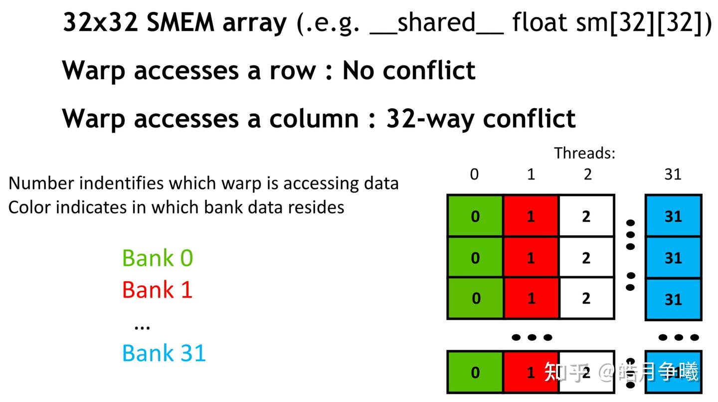 动手Attention优化3：理解Bank Conflict及Cutlass Swizzle - 知乎