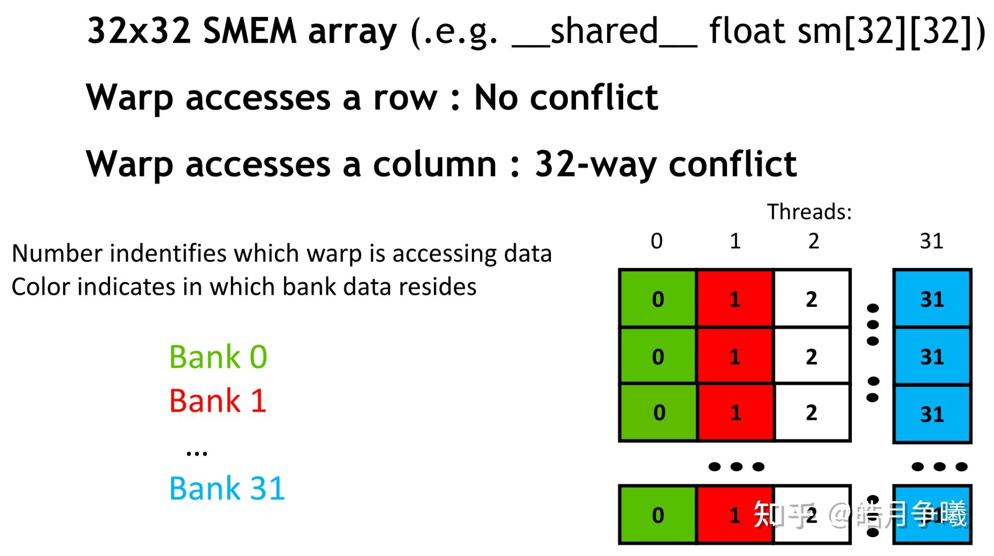 动手Attention优化3：理解Bank Conflict及Cutlass Swizzle - 知乎