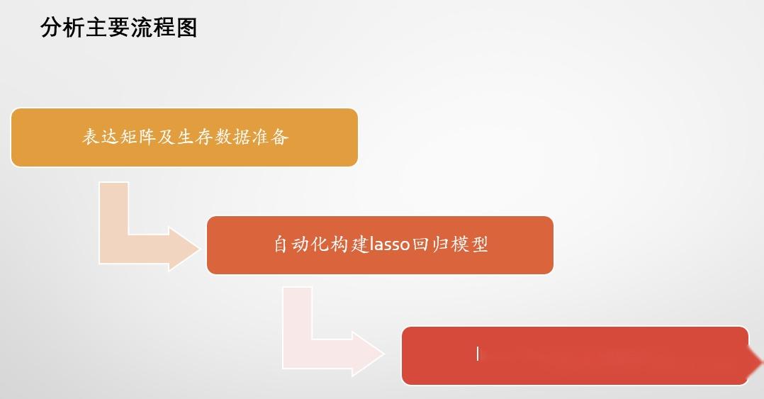 【代码分享42】自动化绘制LASSO算法回归模型图 - 知乎