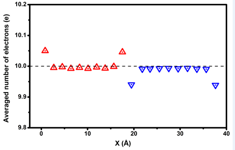 Bader Charge Analysis 程序 bader 的源码编译 - 知乎