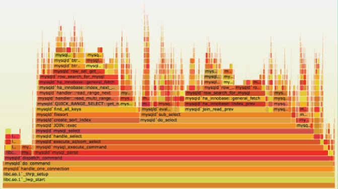 如何读懂火焰图？ - 知乎