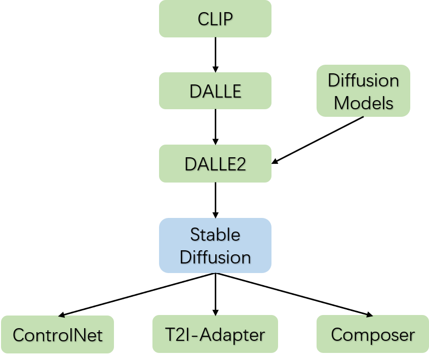 AIGC—可编辑的图像生成 - 知乎