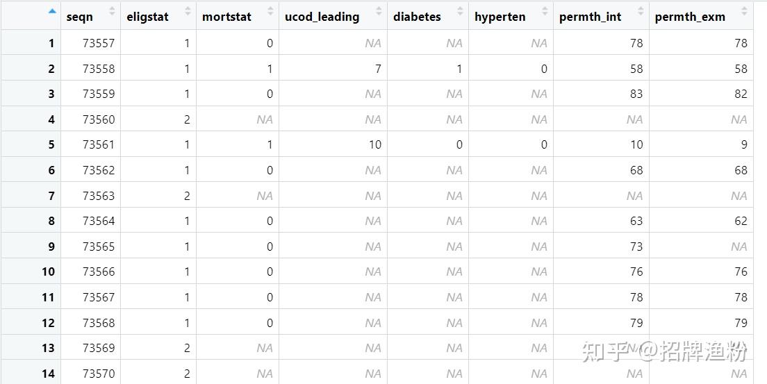 NHANES获取死亡数据（R语言） - 知乎