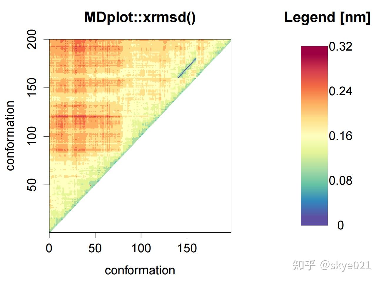 MDplot：强大且免费的分子动力学模拟数据后处理神器，让您的数据分析效率直接起飞 - 知乎