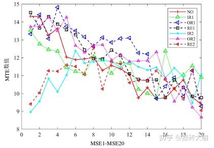 基于多尺度连续小波Tsallis奇异熵的故障诊断方法研究 - 知乎