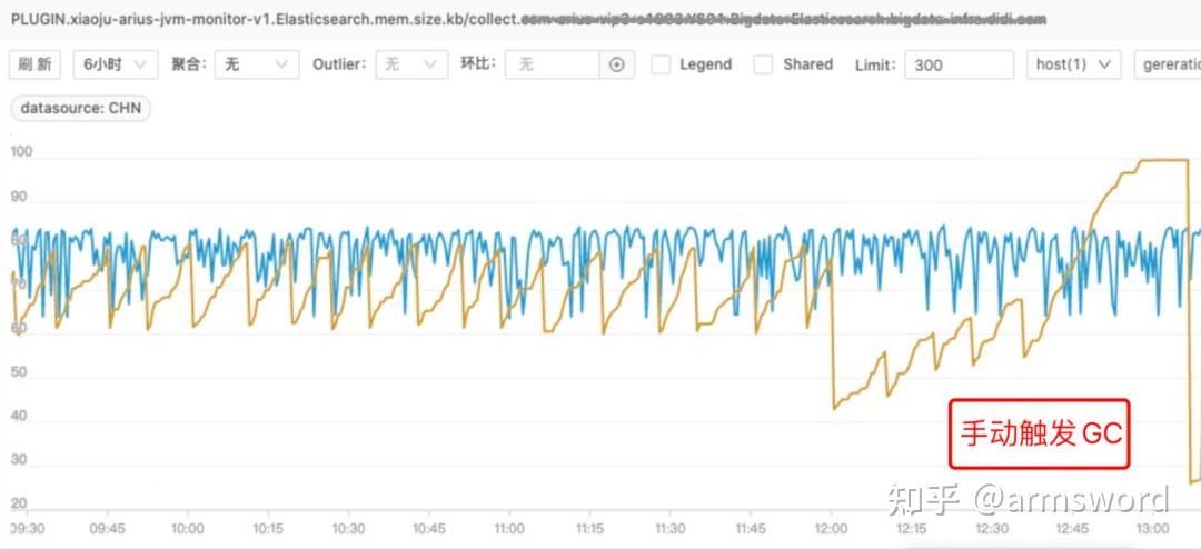解锁滴滴ES的性能潜力：JDK 17和ZGC的升级之路 - 知乎