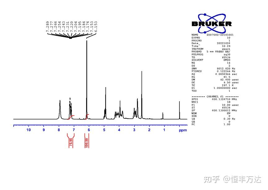 杂质对照品常见含量测定方法——TGA（热重分析）及QNMR（定量核磁）介绍 - 知乎