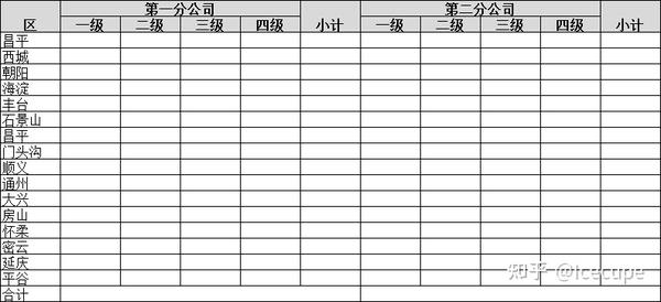 小白教小白用excel透视表统计数据 知乎 