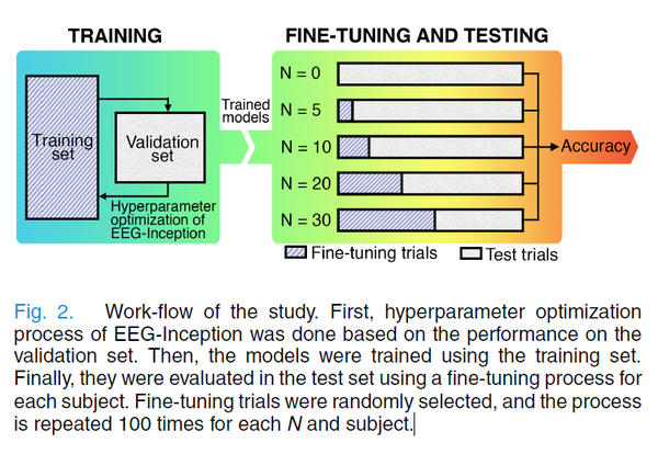 EEG-Inception：一种用于基于ERP的脑机接口的深度卷积神经网络 - 知乎