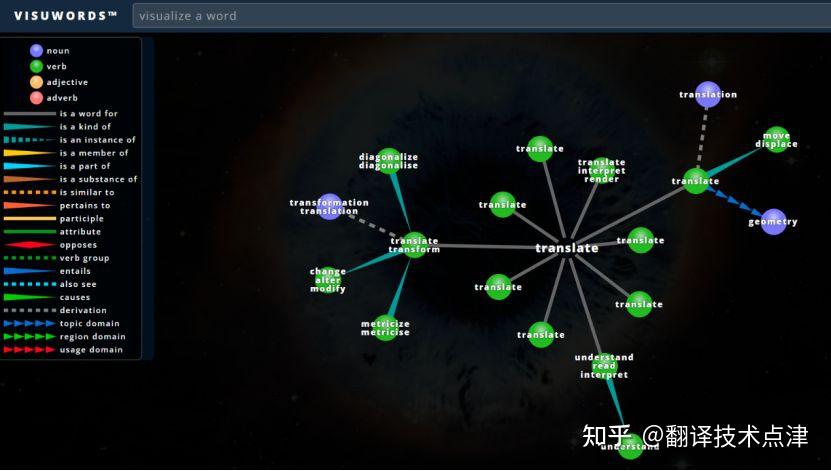 【干货】译者必备的31款在线翻译词典 - 知乎