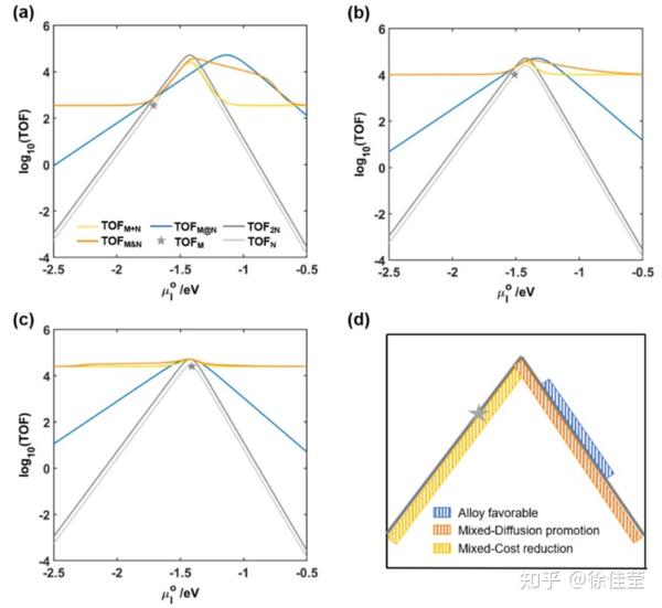 华东理工大学王海丰副教授课题组最新ACS Catal.：多位点催化中的扩散耦合动力学：微观动力学框架 - 知乎
