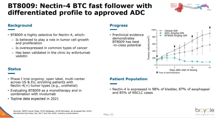 多肽偶联物（PDC）会是下一个风口？一文解读全球热点在研PDC及其技术 - 知乎