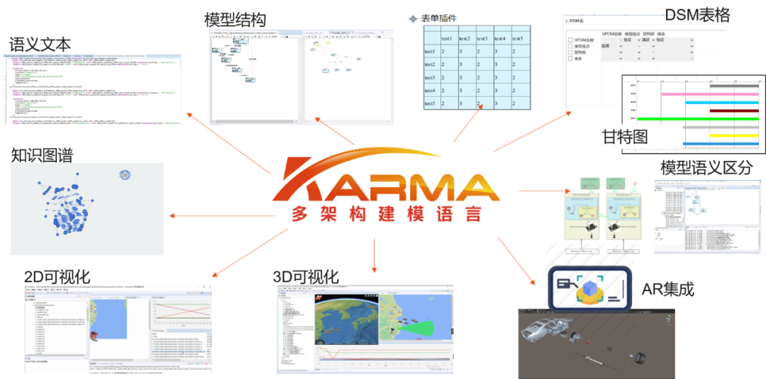 多架构建模工具MetaGraph 2.0支持复杂系统工程 - 知乎