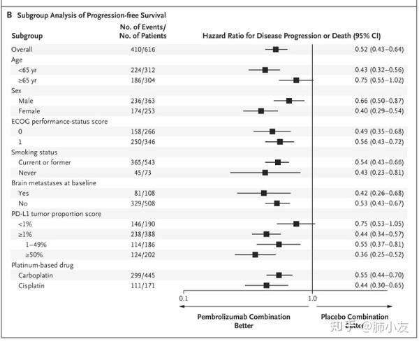 不输进口药！信迪利单抗一线联合化疗疗效优于单药化疗 - 知乎