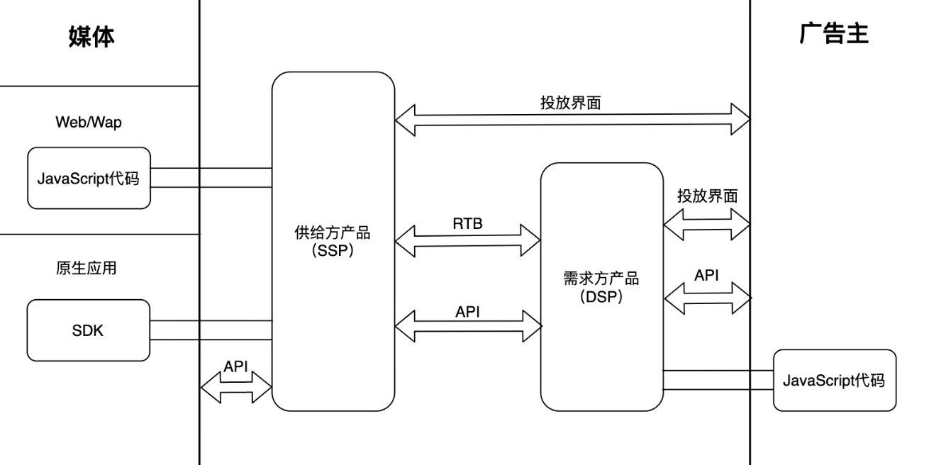 一文彻底搞懂 CTR 建模 - 知乎