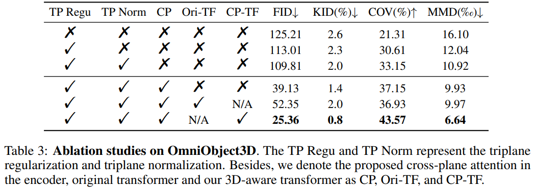 ICLR2024 | DiffTF：基于 Transformer 的大词汇量高质量 3D 物体生成框架 - 知乎