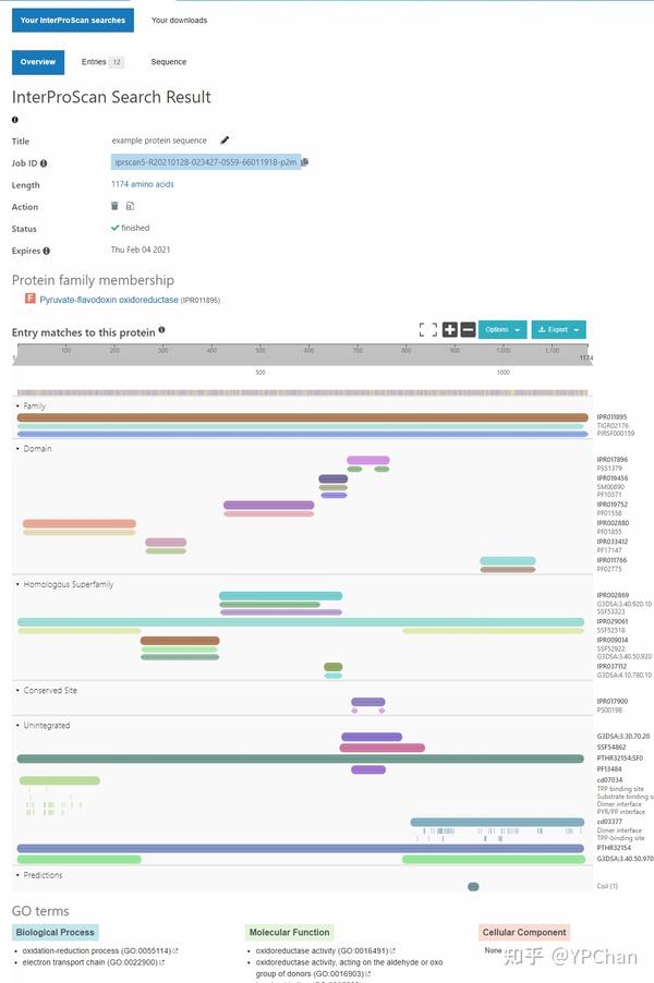 interproscan 鉴定蛋白质结构域保守位点，并进行家族分类 - 知乎