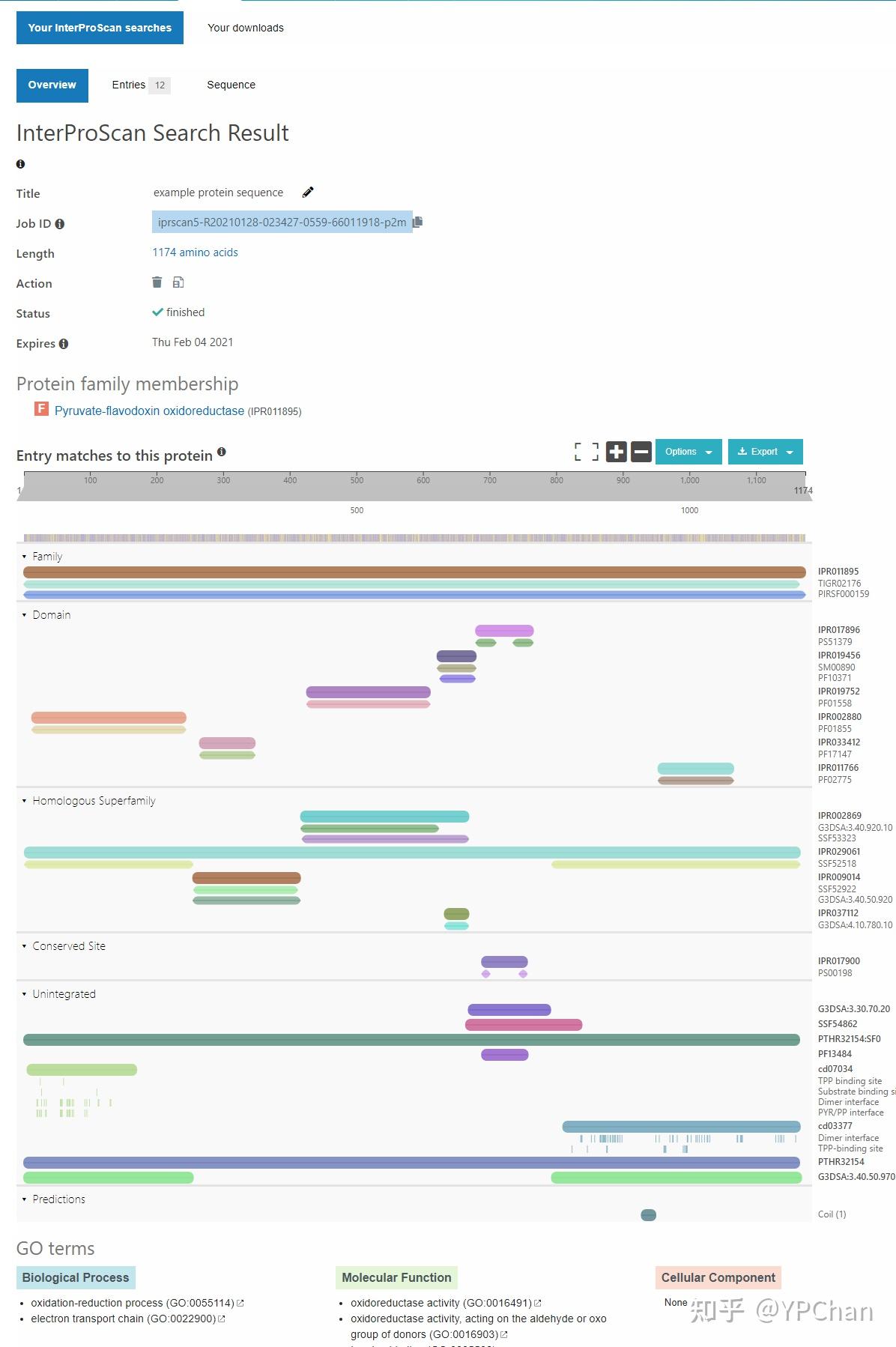 interproscan 鉴定蛋白质结构域保守位点，并进行家族分类 - 知乎