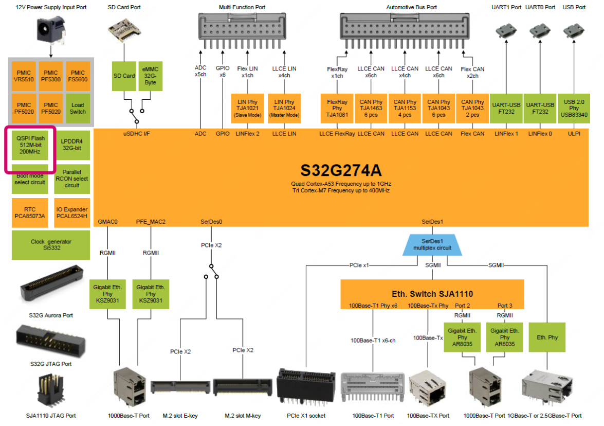 S32G的bootloader开发中的IVT - 知乎