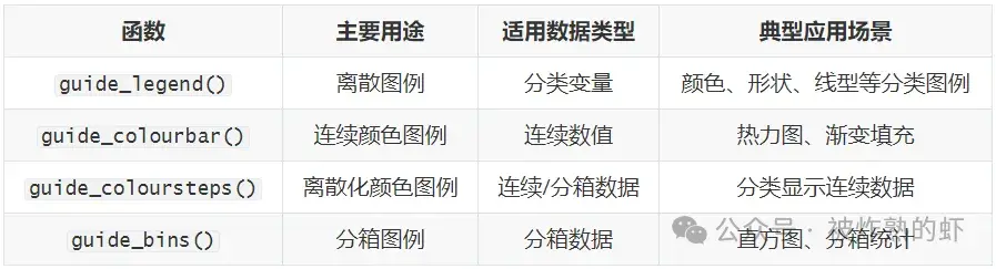R语言画图 | ggplot2图例引导函数guides() - 知乎