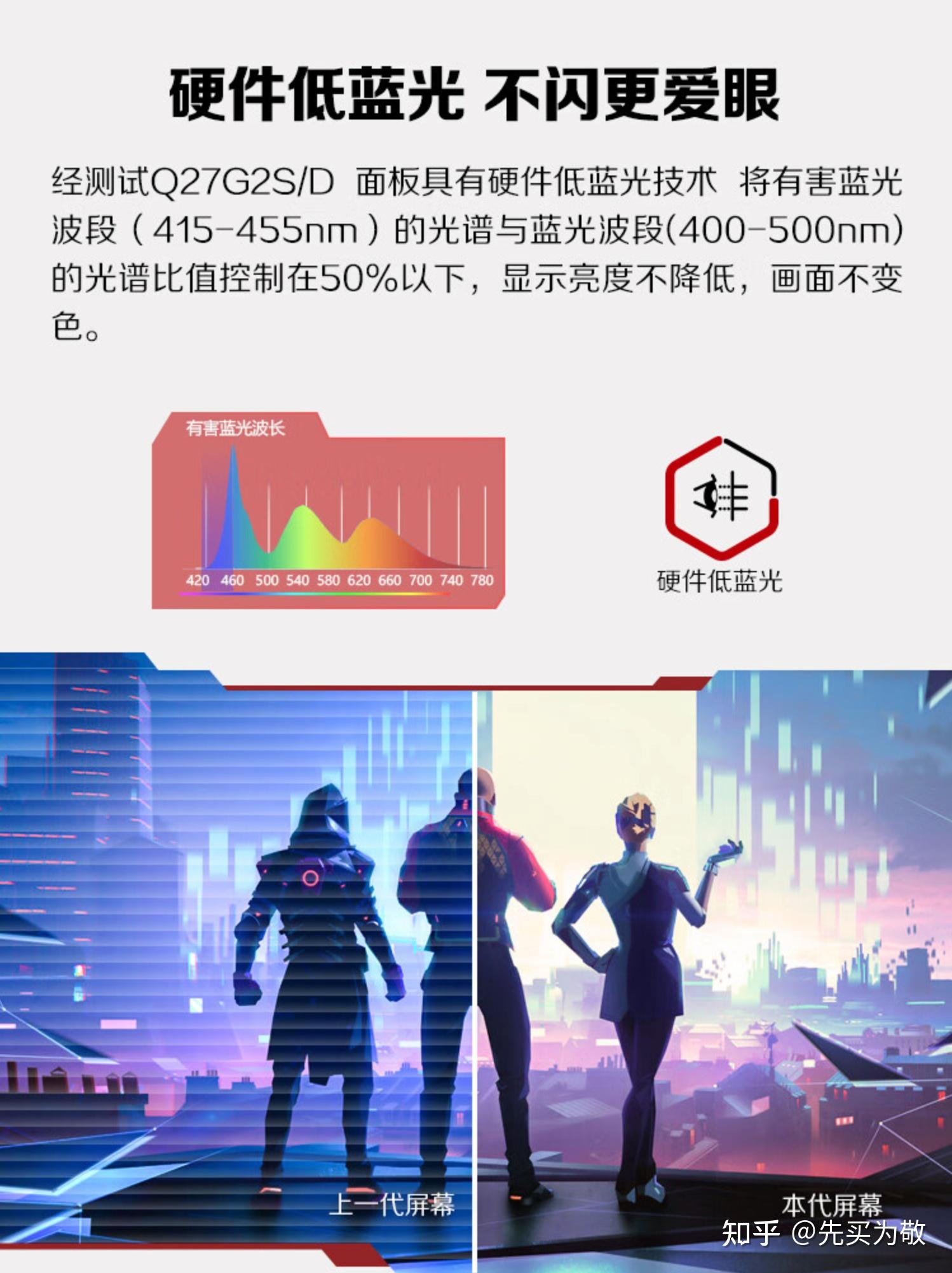 买显示器就买硬件低蓝光 硬件低蓝光显示器科普及产品推荐 莱茵低蓝光认证和SGS认证哪个好？ 高性价比护眼、不伤眼显示器购买攻略2024年版 - 知乎