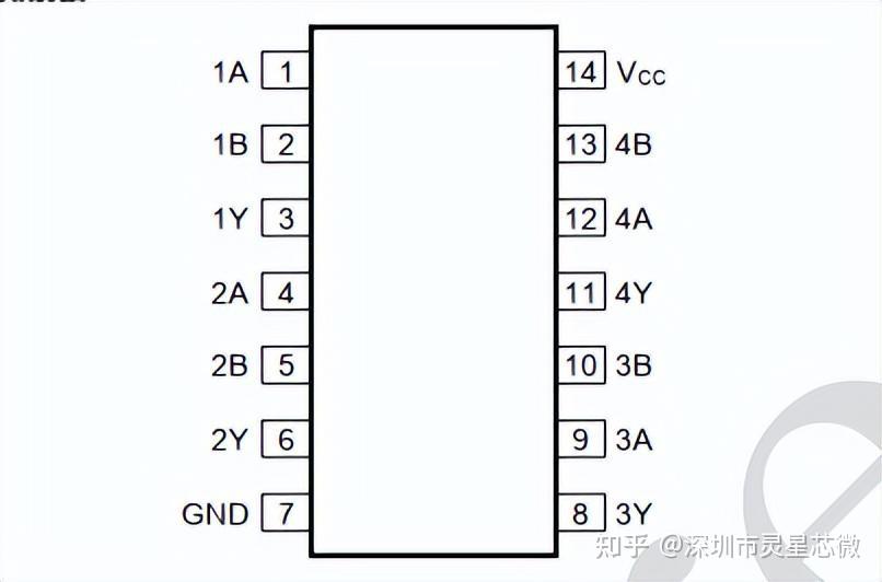 或门74HC32D/SN74HC32DR/SN74HC32N/AIP74HC32最新中文资料 - 知乎