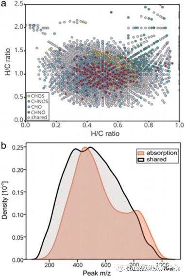 傅里叶变换离子回旋共振质谱（FT-ICR MS）解析及应用 - 知乎