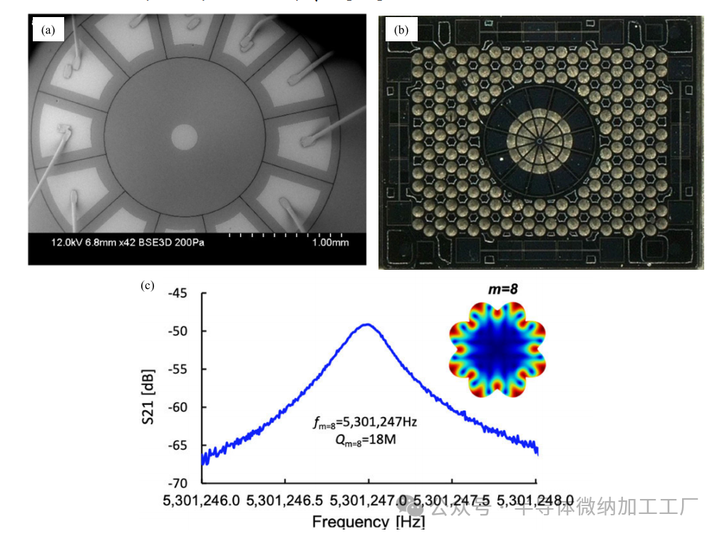 SICOI复合衬底应用--4H-碳化硅作为 MEMS 声学材料 - 知乎