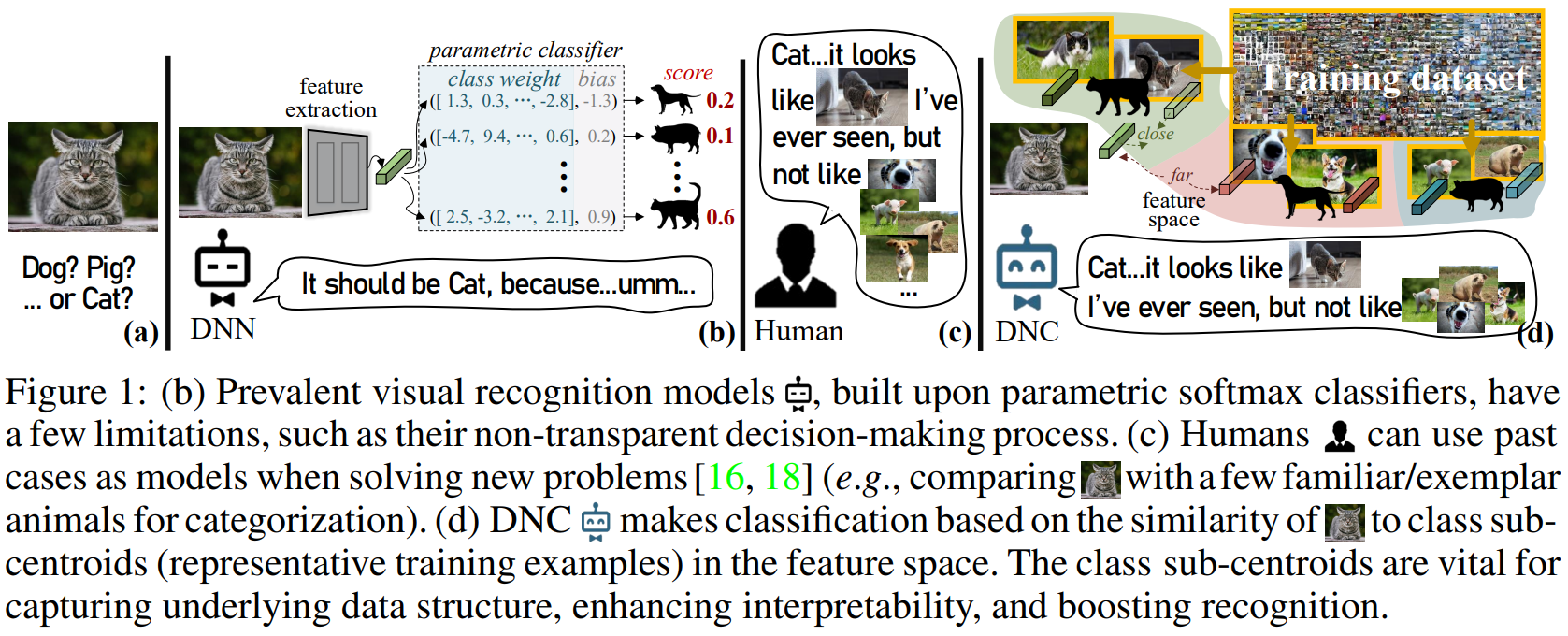 【ICLR 2023】使用深度最近质心进行视觉识别（DNC） - 知乎