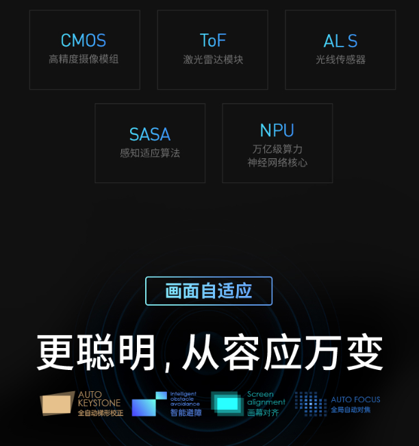 极米&哈曼卡顿SUB525低音炮——RS Pro 2、H3S的最强搭配 - 知乎