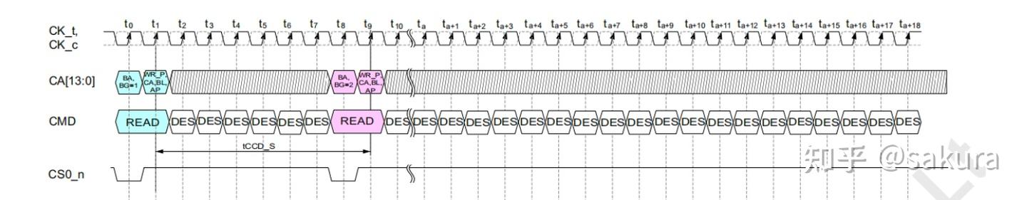 JEDEC D5 Chapter4_Section7 - 知乎