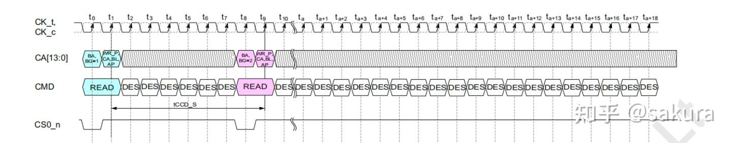 JEDEC D5 Chapter4_Section7 - 知乎