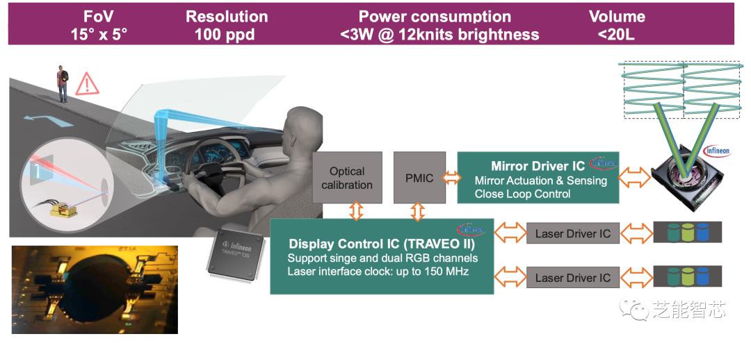 HUD方案设计显示技术的未来 - 知乎