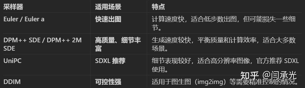 Stable Diffusion 核心参数详解：新手必懂的配置指南！ - 知乎