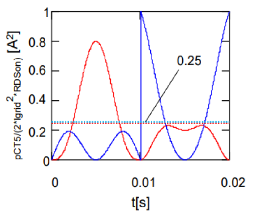 集合SiC T-MOSFET和Si IGBT优点的新型ANPC功率模块 - 知乎