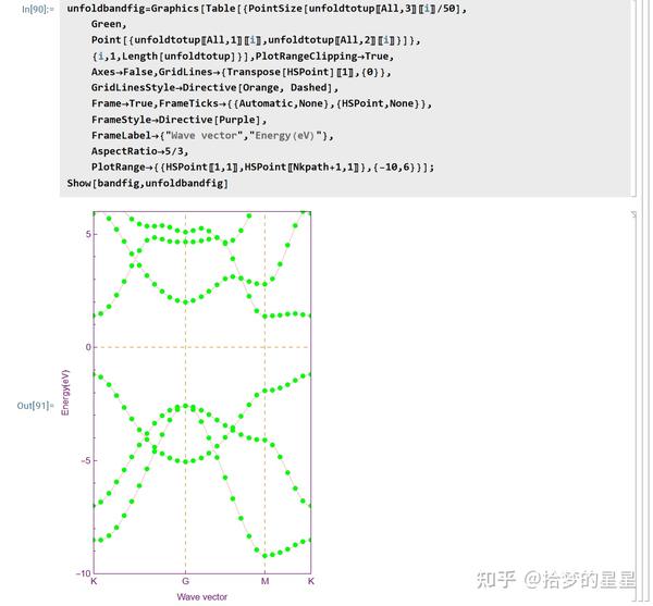 Mathematica处理OpenMX中的PBAND和PDOS数据并画图 - 知乎