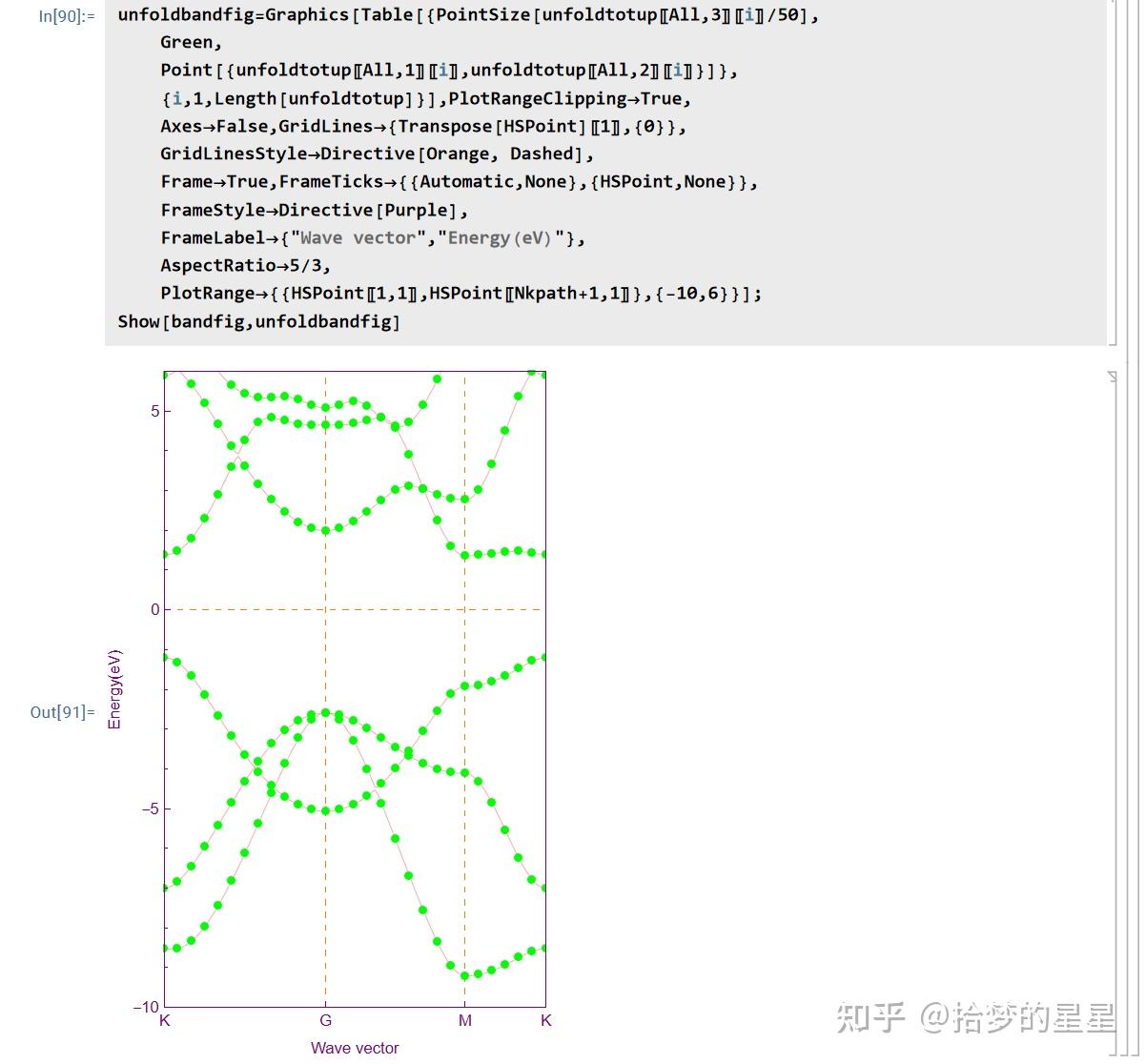 Mathematica处理OpenMX中的PBAND和PDOS数据并画图 - 知乎