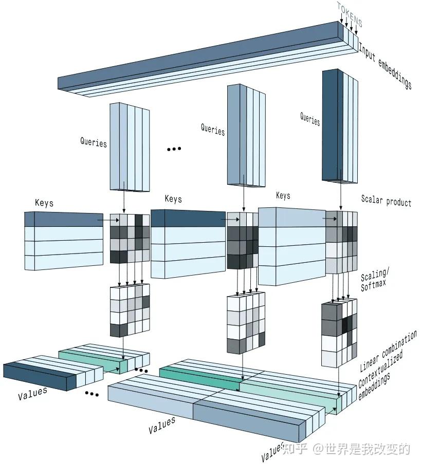MHA、MQA、GQA到MLA的个人理解 - 知乎