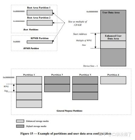 JESD B5.1 EMMC协议介绍（三） - 知乎