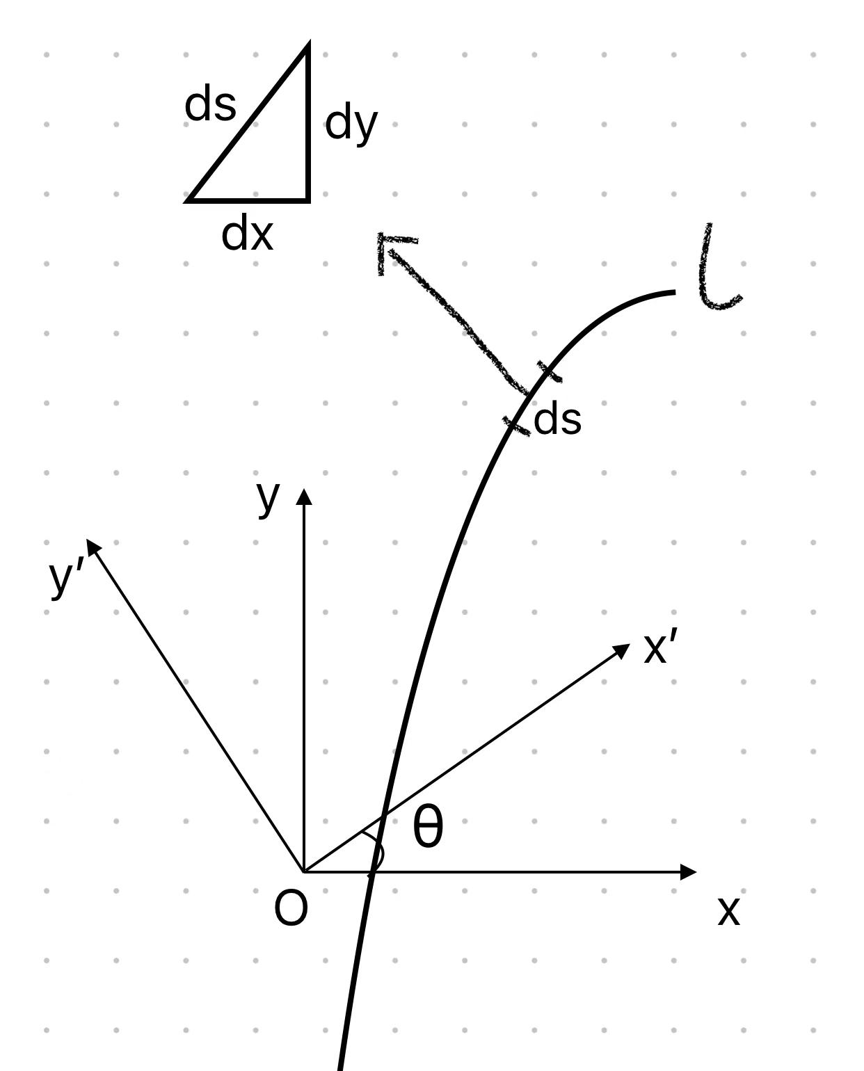 原来两个方程就能写出麦克斯韦方程组？——狭义相对论与张量形式的电动力学 - 知乎